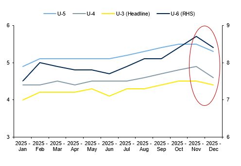Labor market shows signs of stabilization following the government ...