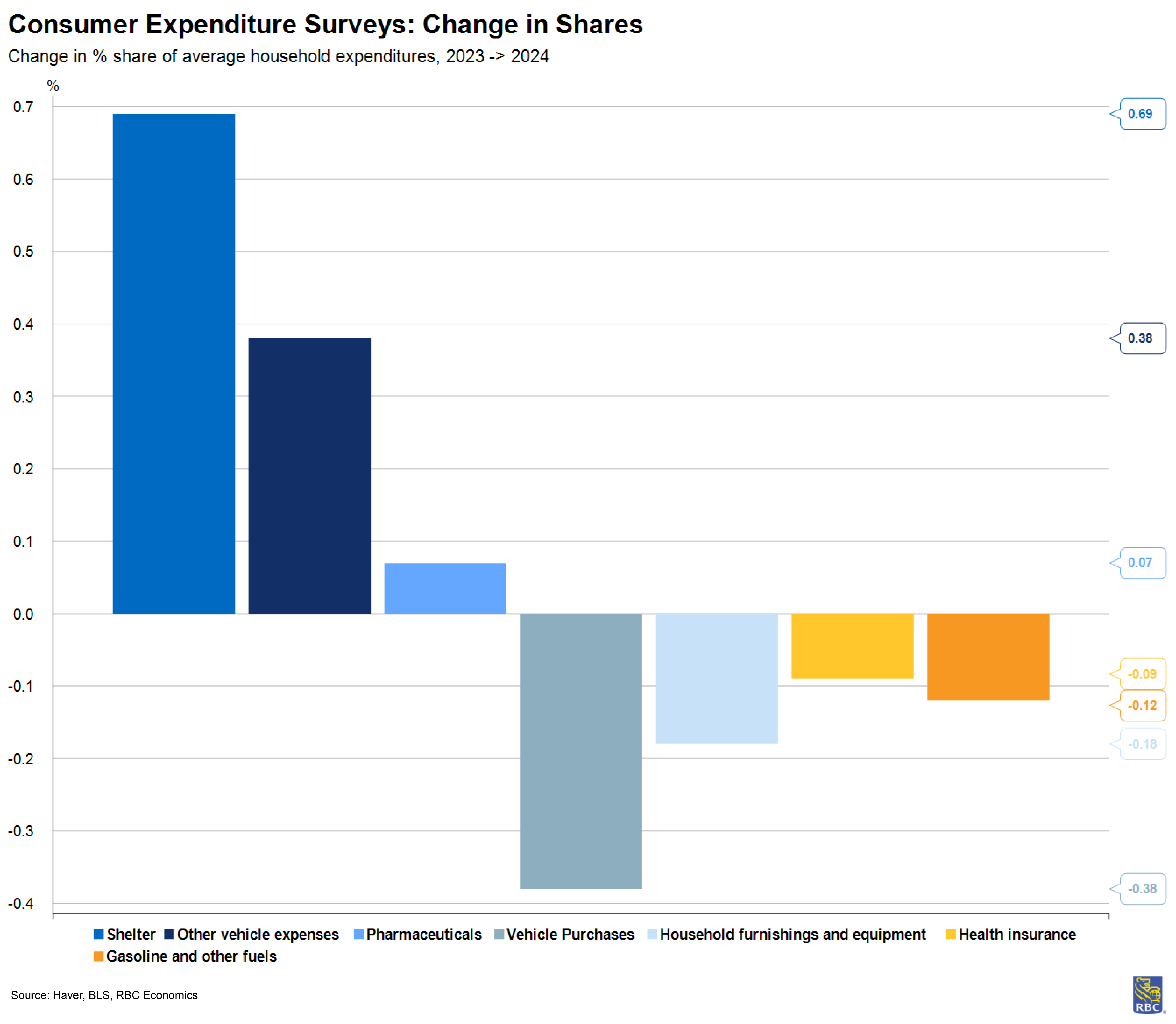 Deep dive: How to monitor US inflation in 2026 - RBC Economics
