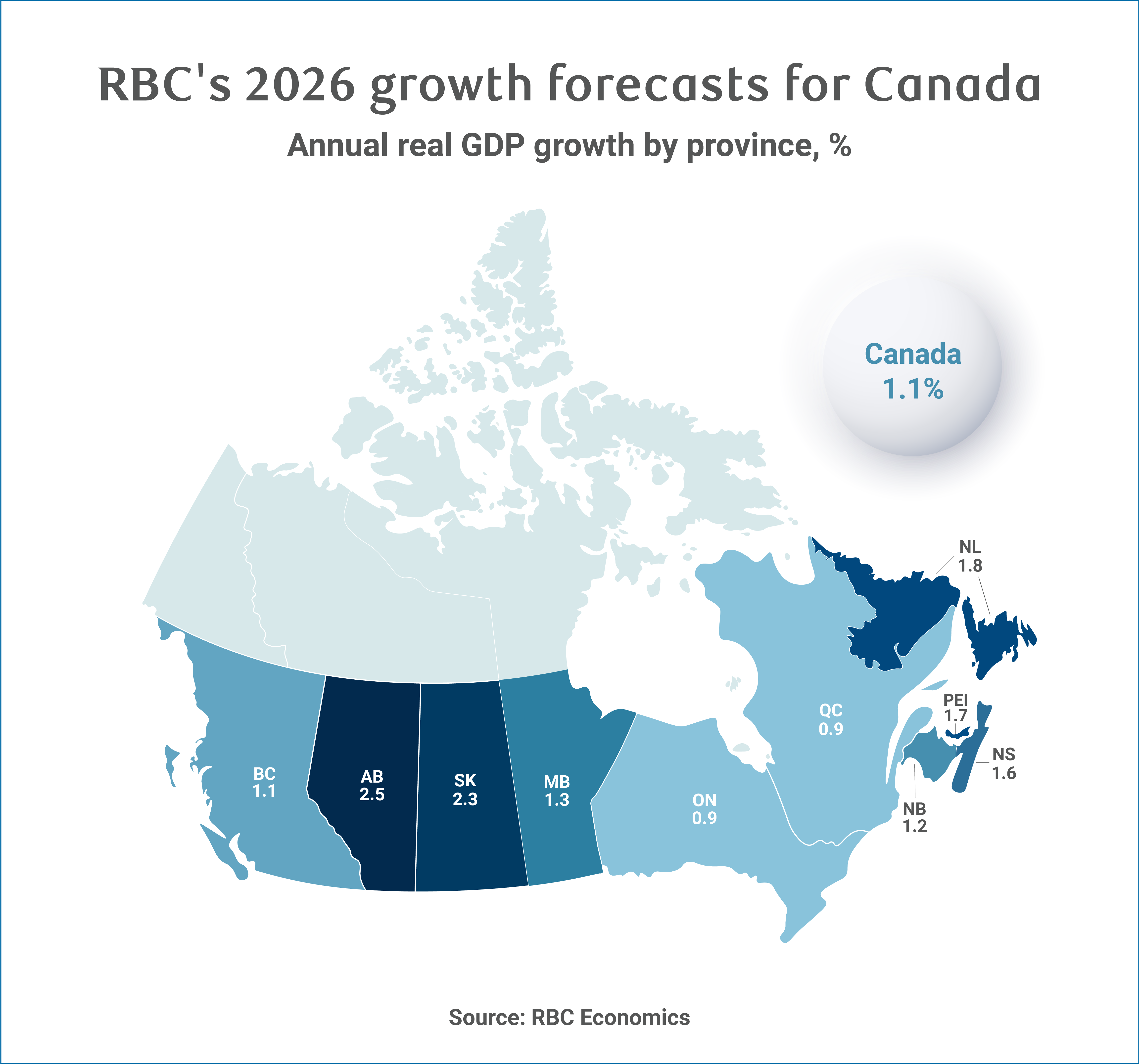 Growth headwinds offset by stabilizing trade and jobs - RBC Economics