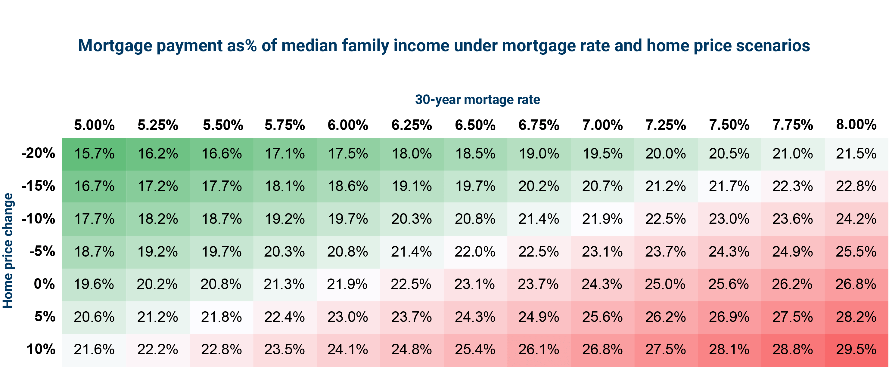US Housing Market: The deep freeze continues - RBC Economics