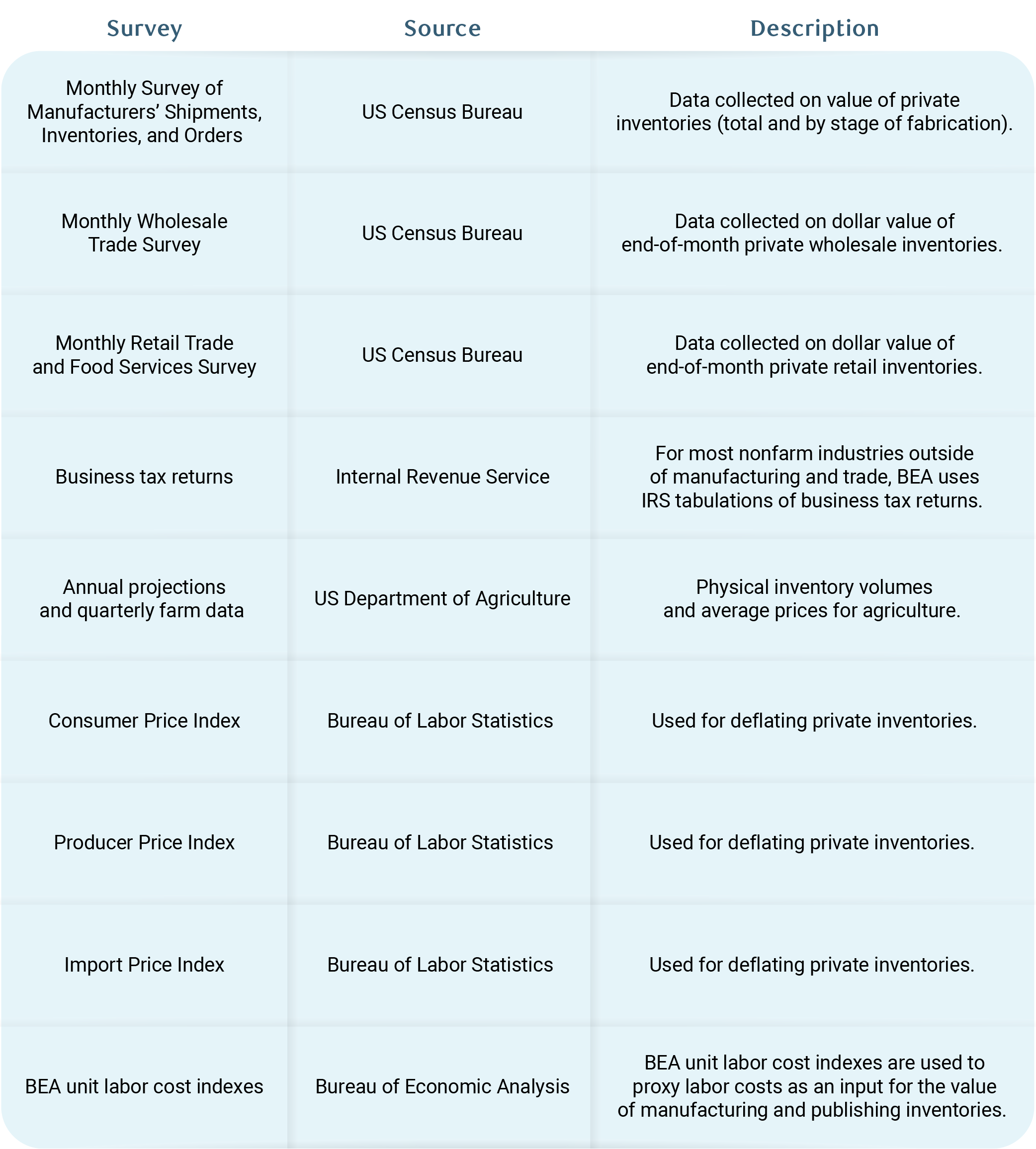 Measuring inventories and the impact on US GDP - RBC Economics