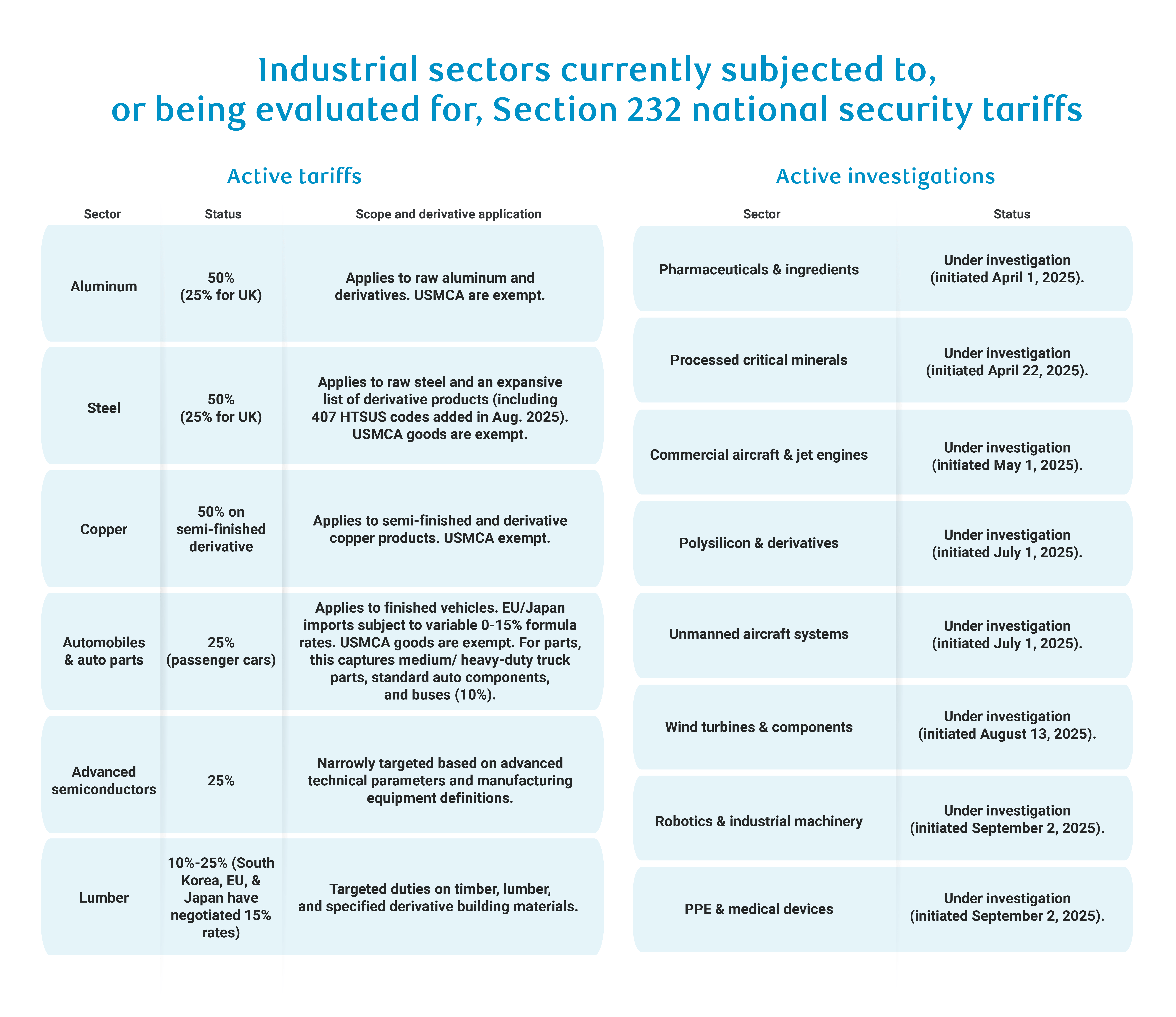 One year later: How US tariffs and trade policy have reshaped the ...