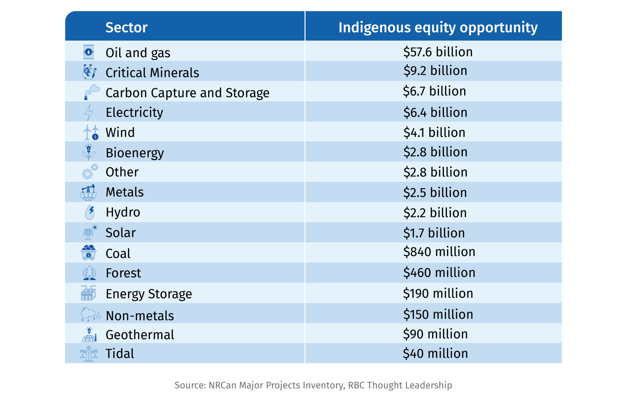 Building Together: How Indigenous economic reconciliation can fuel ...