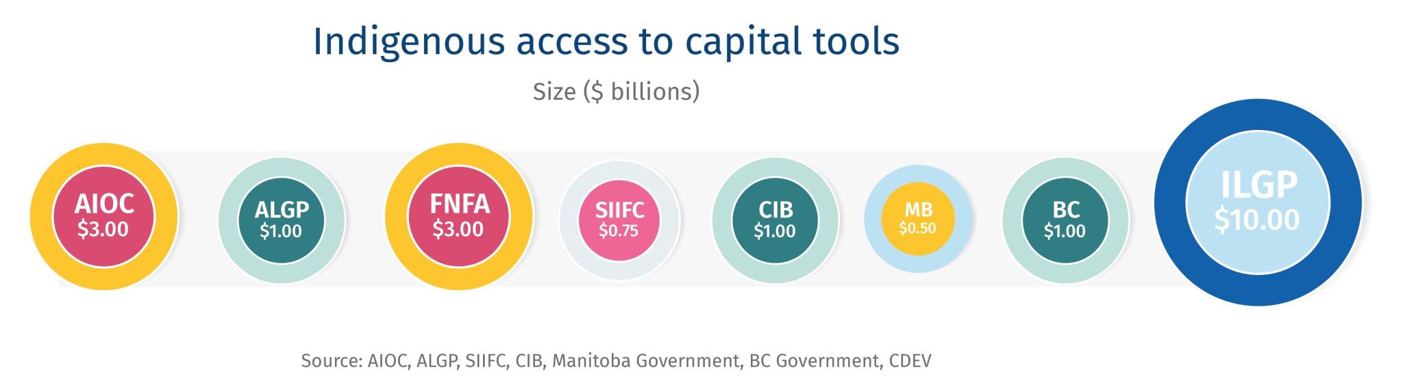 Building Together: How Indigenous economic reconciliation can fuel ...
