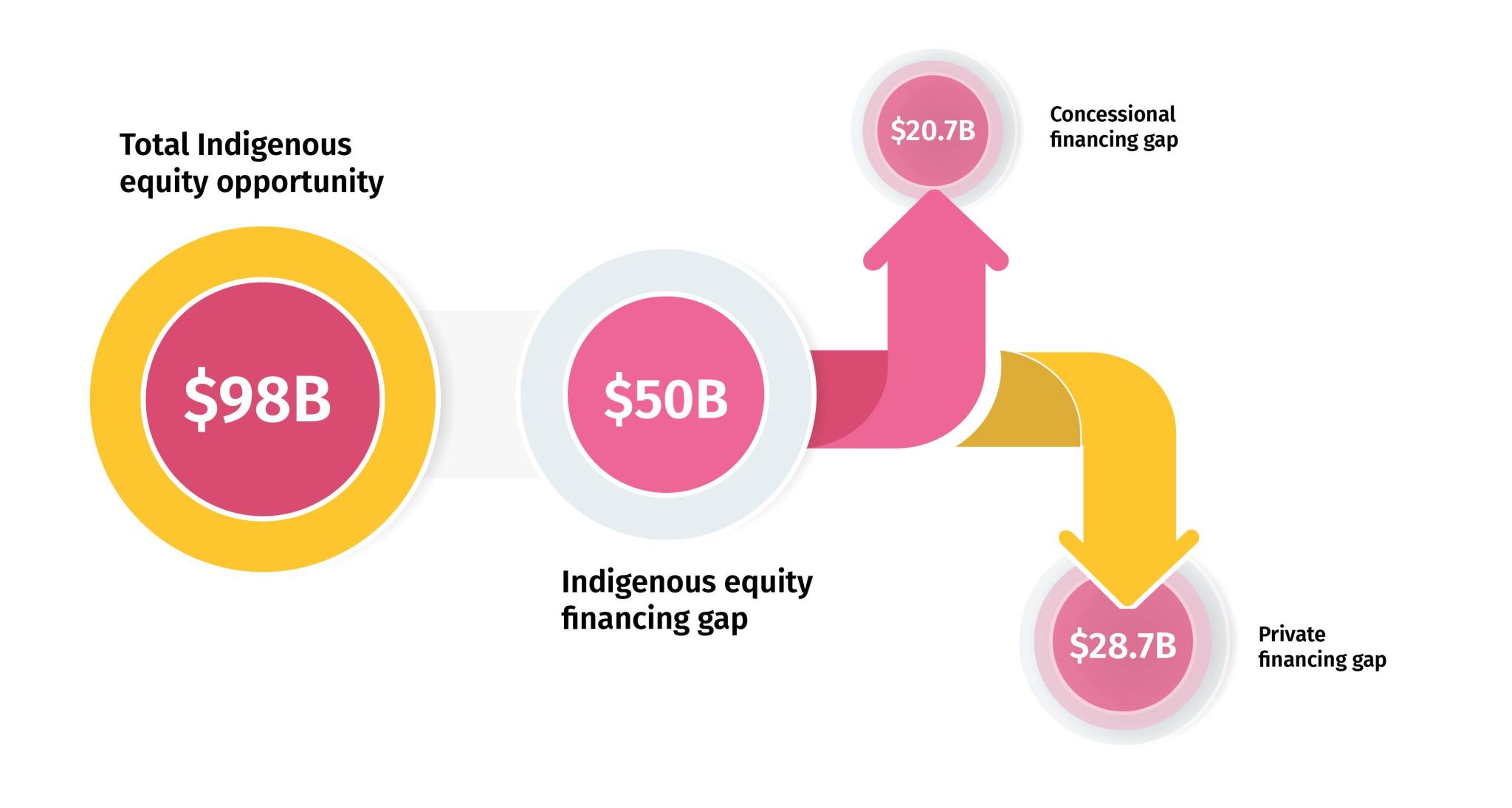 Building Together: How Indigenous economic reconciliation can fuel ...