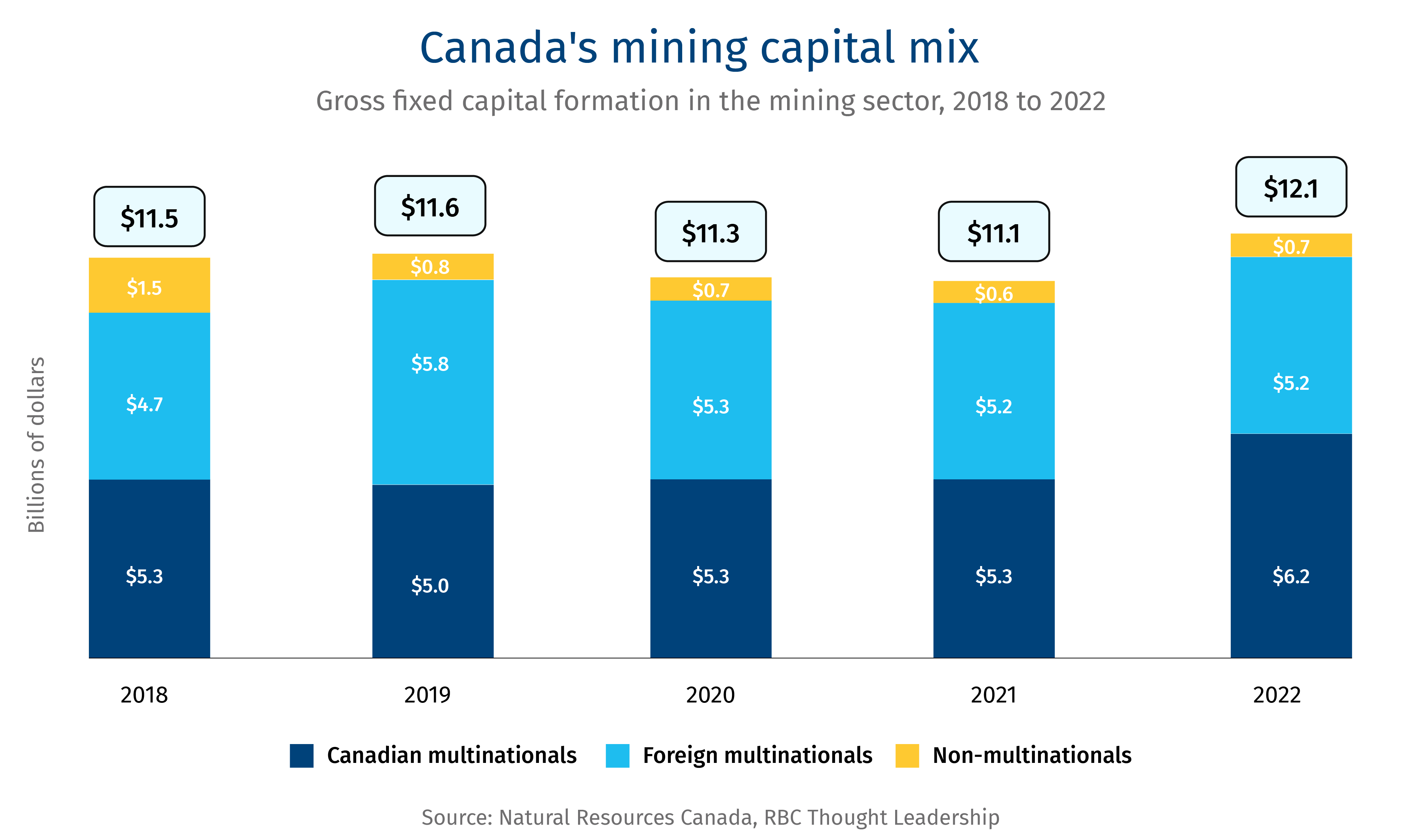 Critical Capital: How Canada can tap foreign investment for its mineral ...