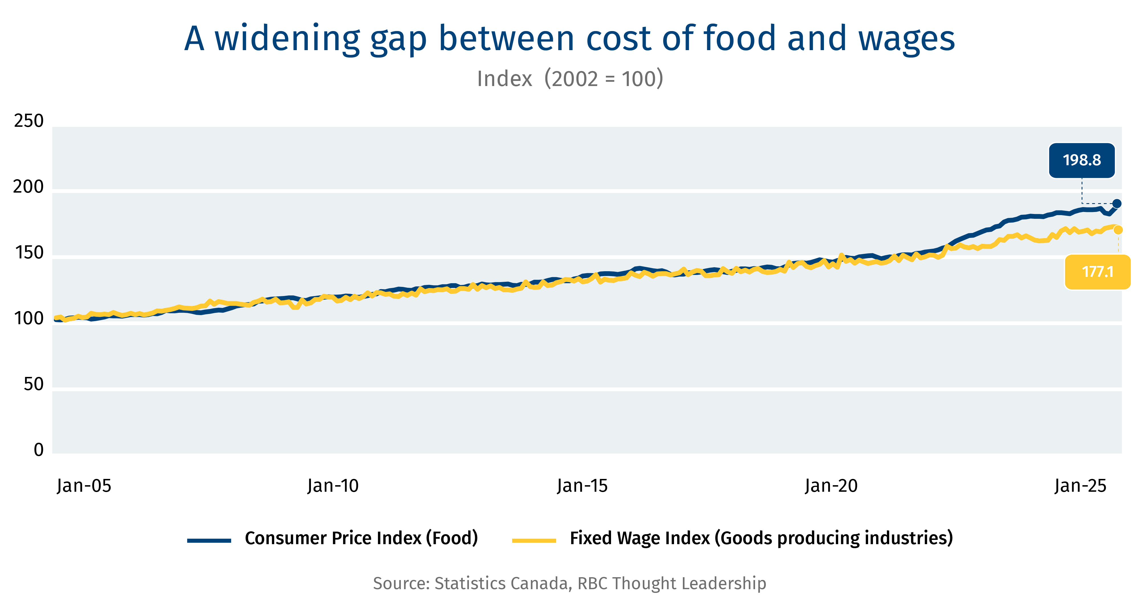 Trade Zone: Carney’s 30-day challenge - RBC