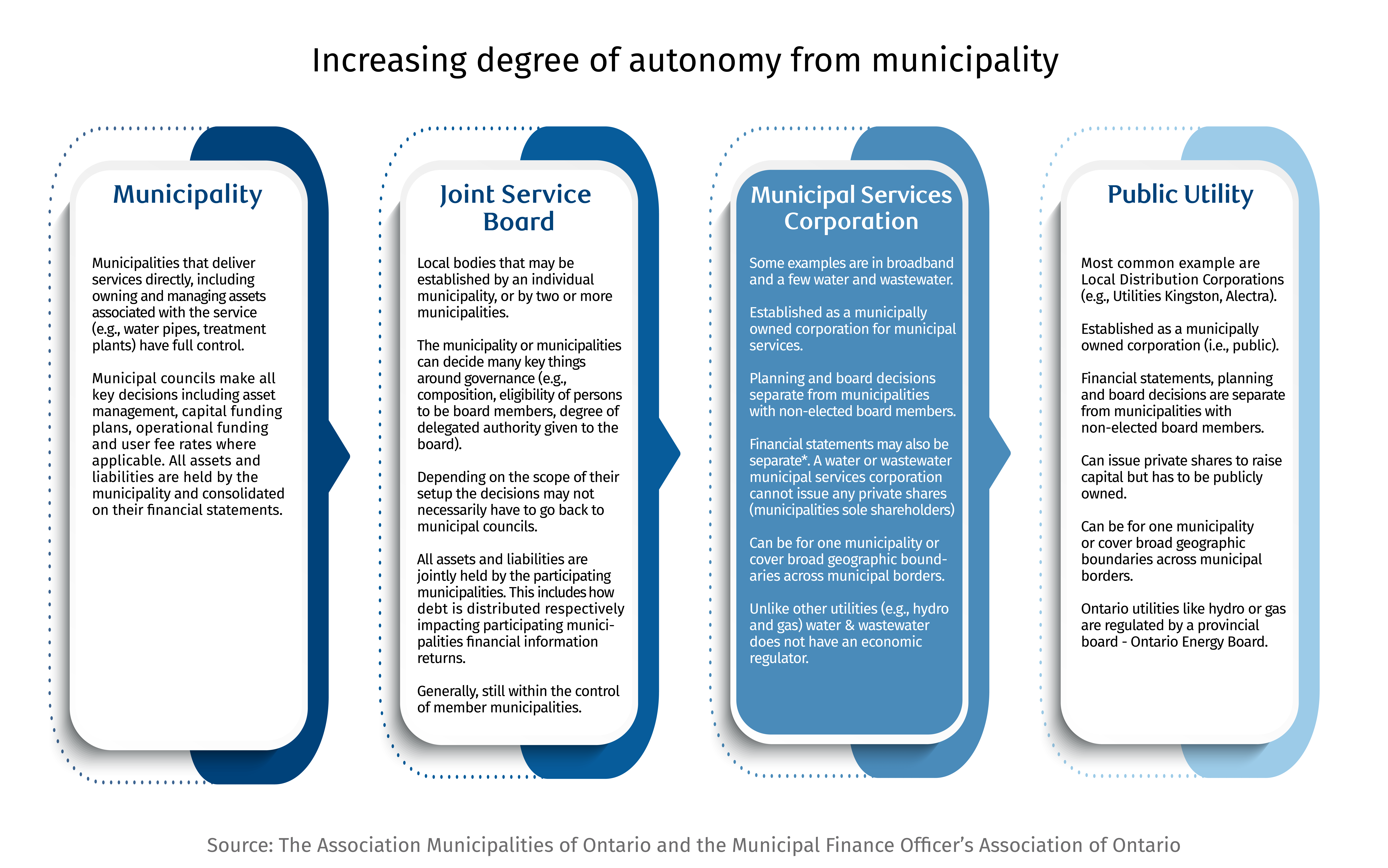 A Housing Trifecta: How governments can tap private capital to improve ...