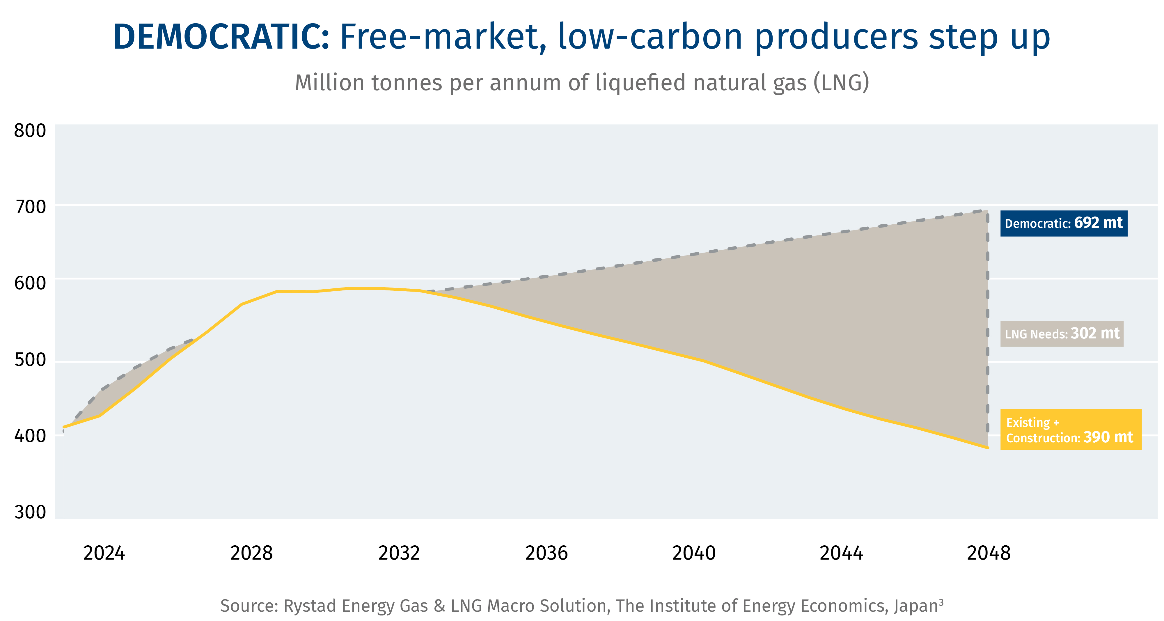 A G7+ Strategy for Natural Gas: Four Scenarios for Energy Security in the 2040s - RBC