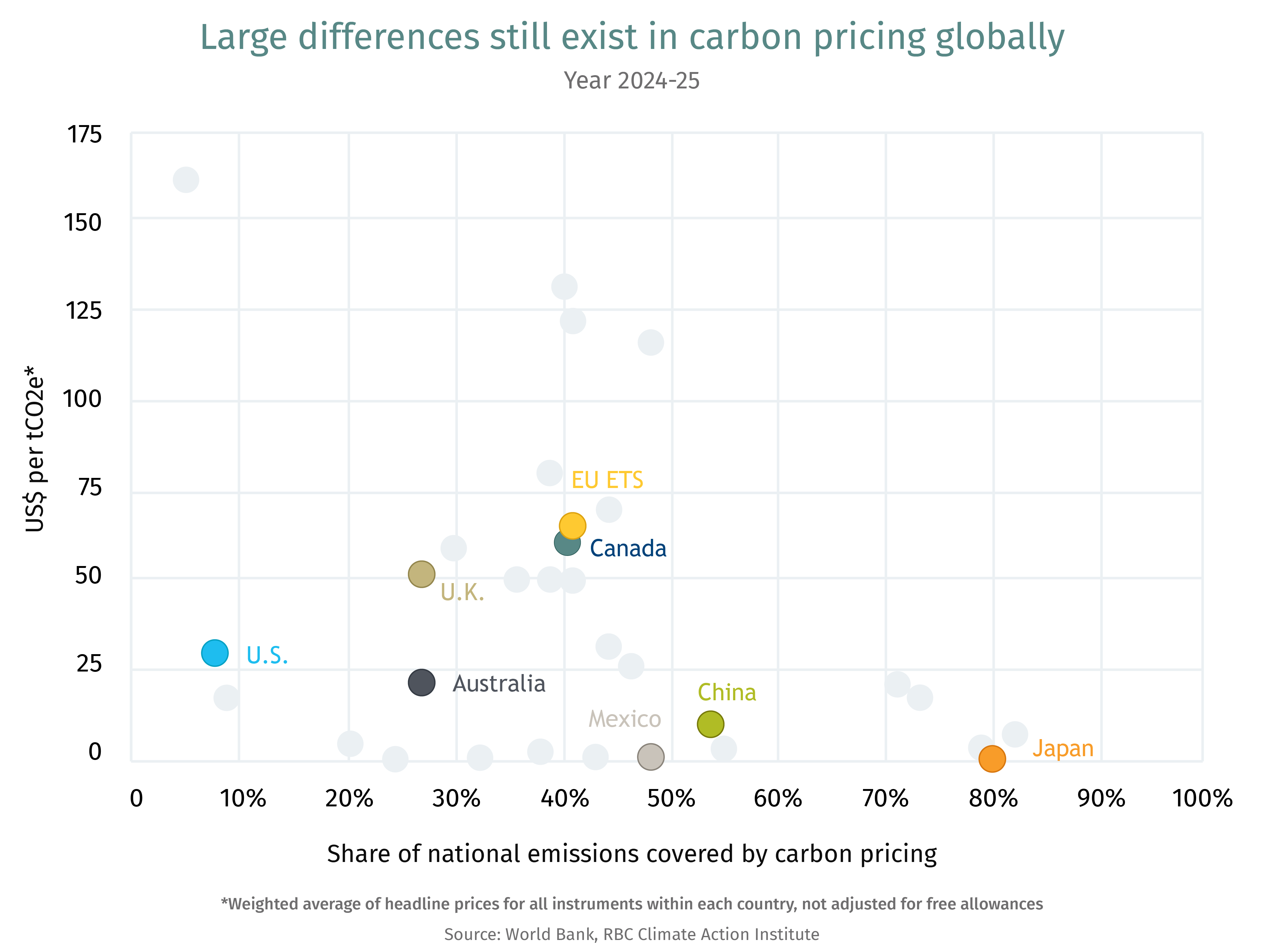 Carbon Pricing & Competitiveness: Steering Canada’s climate policies ...