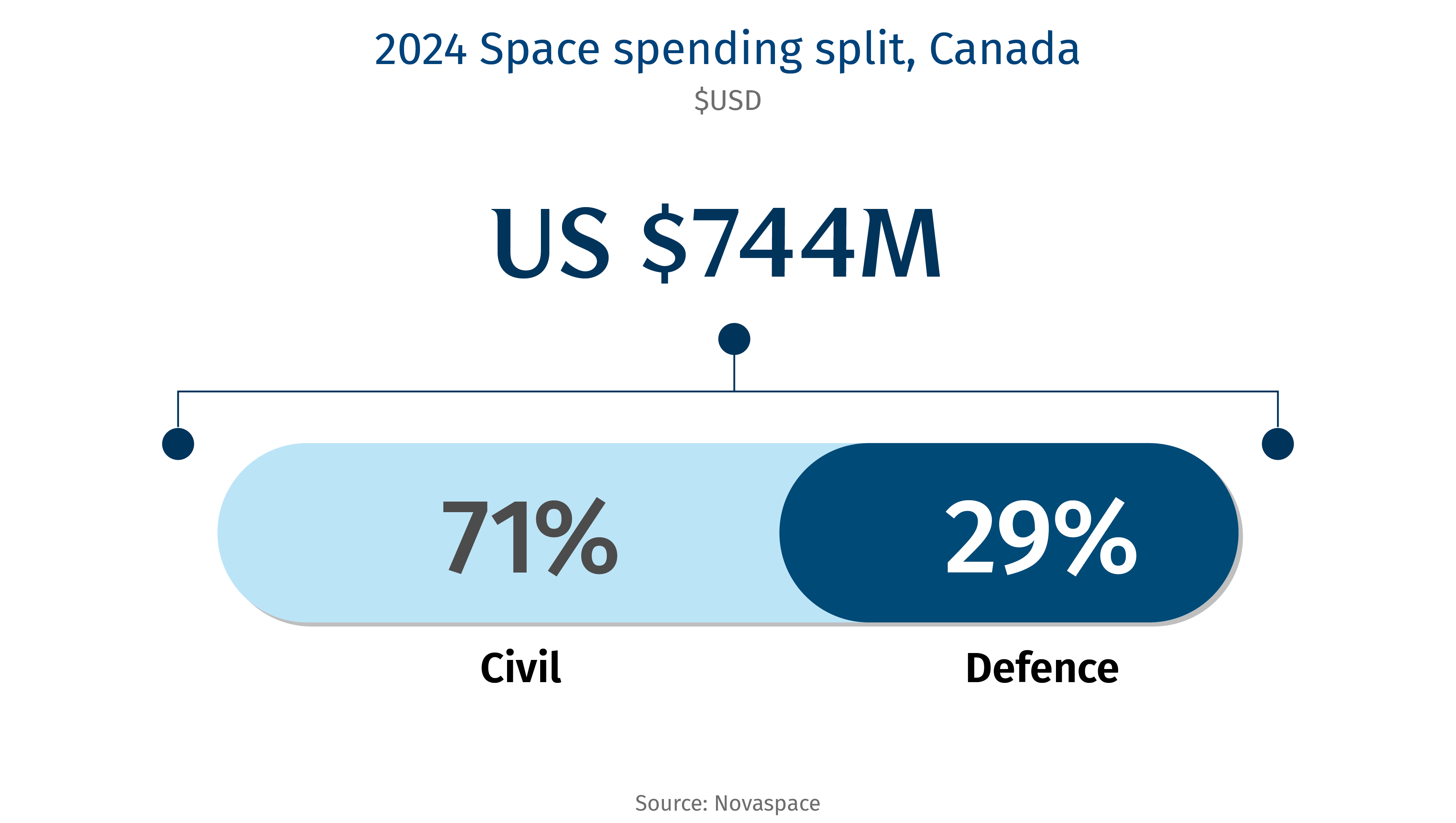 A Higher Orbit: How Canada can build and finance a bolder space ...