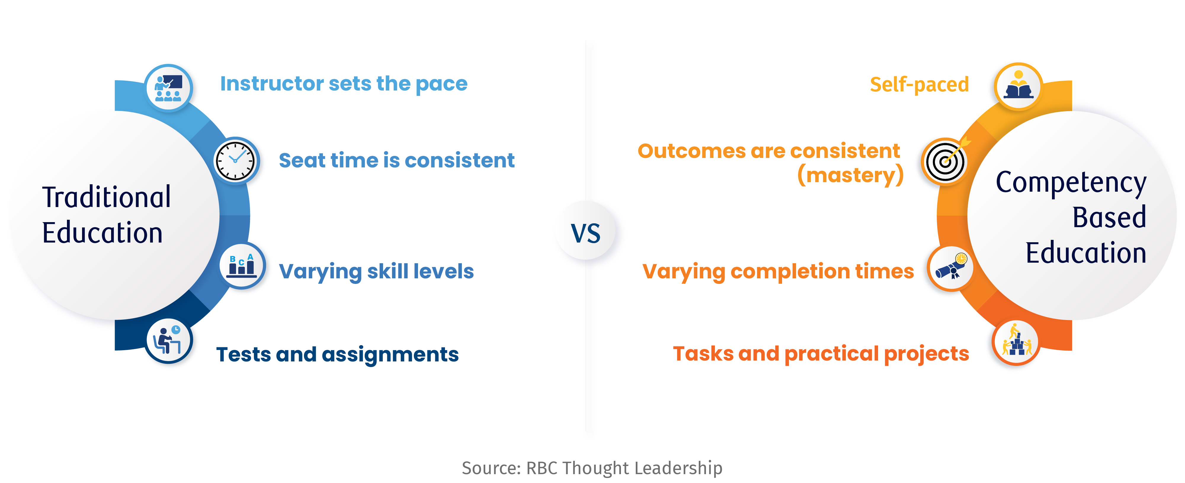 Competency-based Education. Explained.