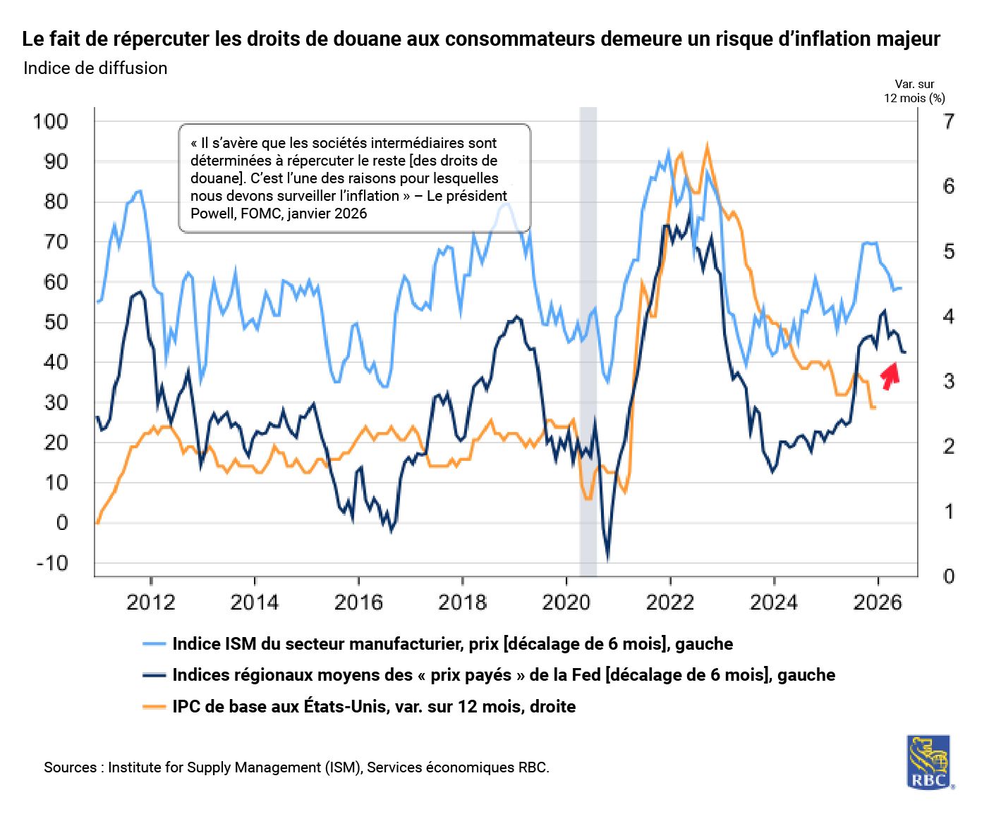 Le point sur la politique du FOMC – Une chose est sûre : la Fed demeure ...