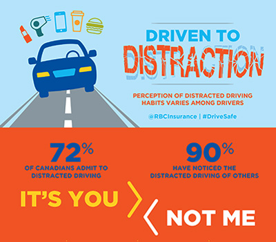 Driven to distraction: Perception of distracted driving habits varies ...